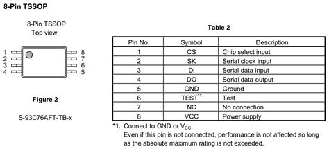 Cmu Board Notes Eprom Cell Re Numbering Can Messages Mitsubishi