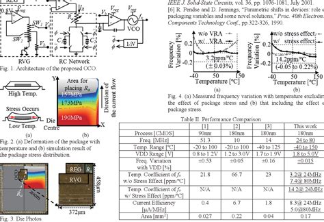 Figure 2 From A 32ppm°c Second Order Temperature Compensated Cmos On Chip Oscillator Using
