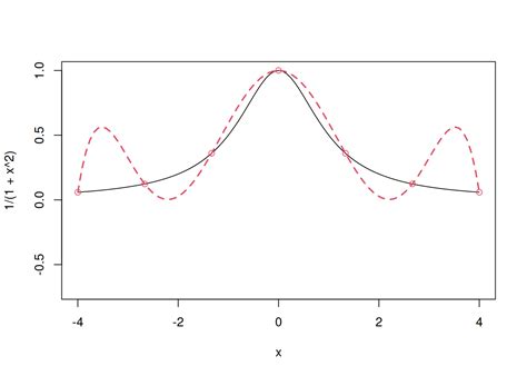 Computer Model Design And Analysis Of Experiments R Notes