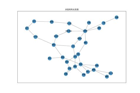 Github Suweiteng Wordcloud Python
