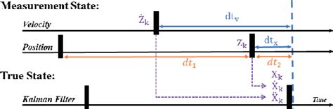 Figure 5 From Design Of A Multi Camera System With Compensation Algorithms For Real Time Uav