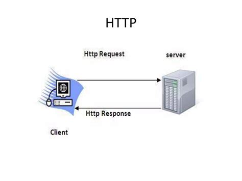 Servlet Life Cycle PPT Web Development Internet