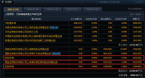 “小作文”成真！恒润股份深夜披露董事长被刑拘，两机构已出逃6000万 银柿财经