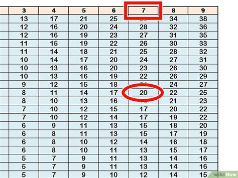 3 Modi Per Usare Le Tavole Logaritmiche Wikihow