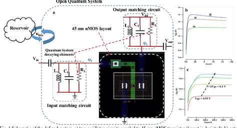 Figure 1 From Quantum Parametric Amplification And Nonclassical Correlations Due To 45 Nm Nmos