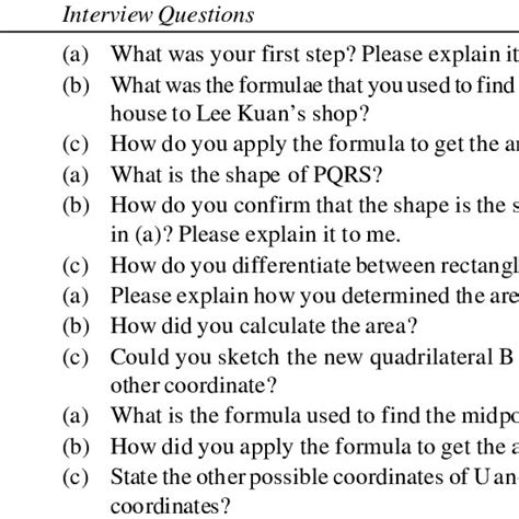Pdf Newman Error Analysis On Evaluating And Creating Thinking Skills