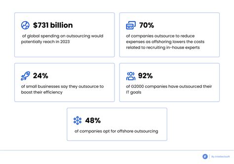 Software Team Extension Outsourcing Designveloper Dsv