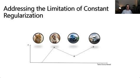 [automl23] Adaptive Regularization For Class Incremental Learning Youtube
