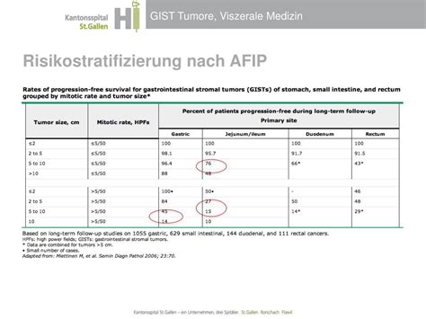 Ppt Gist Tumore Powerpoint Presentation Free Download Id1902205