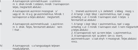 Grading Of The Laryngeal Hemiplegia In Rest Havemeyer Grading System