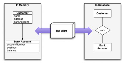 Apunteshibernate Acceso A Datos