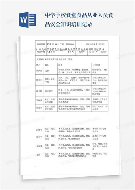 中学学校食堂食品从业人员食品安全知识培训记录Word模板下载 编号qnbexebn 熊猫办公