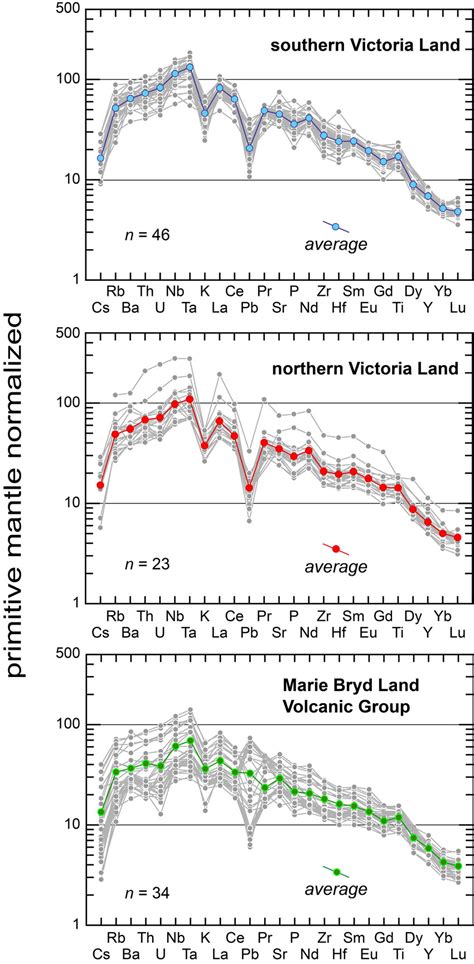 Comparison Of Mafic Basaltic Compositions Mgo 8 ‒ 12 Wt Within