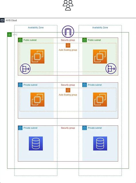 How To Attach Elastic Ip To Ec2 Instance Using Terrafor By Nipulpatel
