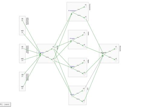 Installing Service Mesh Is Only The Beginning