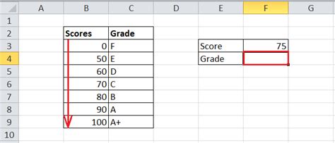 MS Excel VLOOKUP Unraveled Learn MS Excel Tutorial Word Tutorial