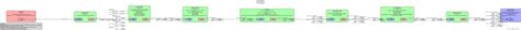 【精选】deepstream例子的pipelinedeepstream Test5山西茄子的博客 Csdn博客