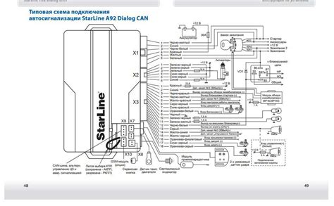 Схема Подключения Старлайн А91 - tokzamer.ru