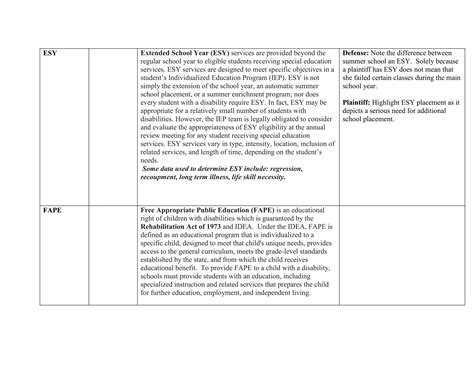 Acronym Chart November 14 Hb Lead Conf Ppt