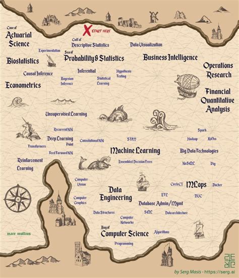 Dr Emmanuel Ogungbemi On Linkedin Aboutdatascience Datascience Analytics Bigdata