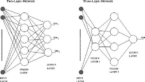 5 1 1 Multilayer Networks Download Scientific Diagram