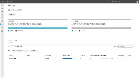 Microsoft 365 Lighthouse 배포 인사이트 이해 Microsoft 365 Lighthouse Microsoft Learn