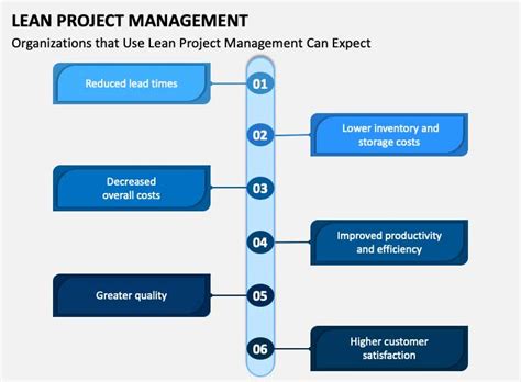 The 4 Most Popular Project Management Approaches You Need