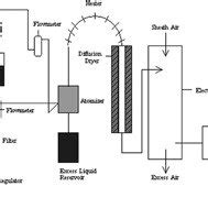 Schematic Diagram For The ESP Removal Efficiency Experiments Generating Download Scientific