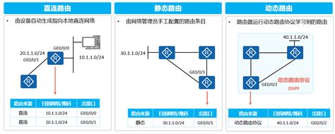Hcia Datacom Ip Hcia Datacom Pdf Csdn