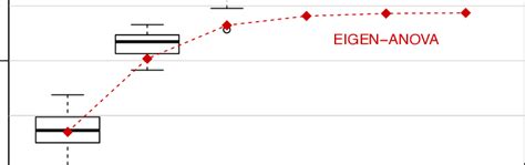 Proportion Of The Variance Of Whole Genomesequence Derived Snps 1 79