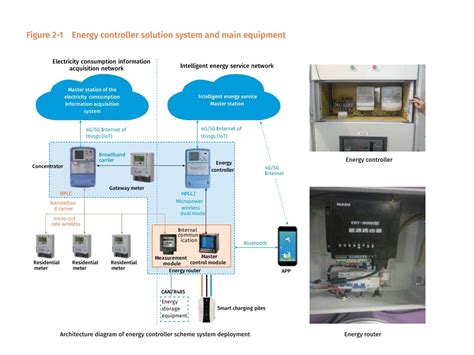 Xiaoyan Zheng On Linkedin 🌍 Pioneering The Path To Net Zero Ev And Renewable Energy Integration…