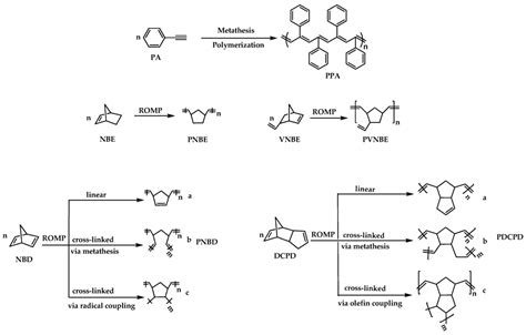 Polymers Special Issue Metal Mediated Polymer Synthesis