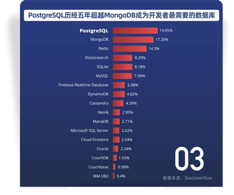 拥抱开放｜openpie引领postgresql中国代码贡献力 openpie 拓数派