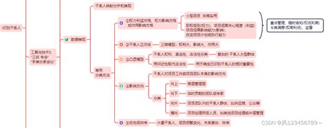 项目管理 干系人管理项目干系人管理 Csdn博客