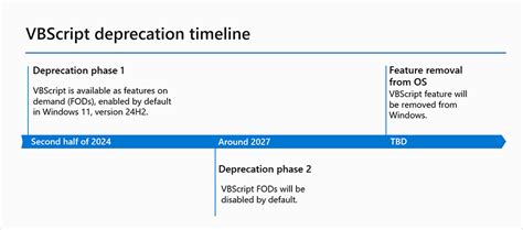 Microsoft Announces Vbscript Deprecation 2024 Here Are The Important