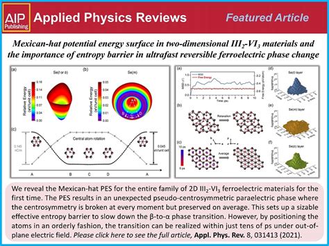 Csp Computational Semiconductor Physics