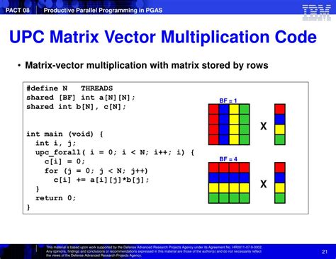 Ppt Productive Parallel Programming In Pgas Powerpoint Presentation