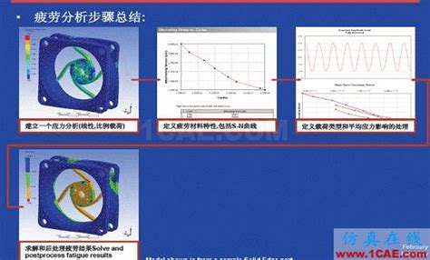 ansys workbench 疲劳分析 ansys培训、ansys有限元培训、ansys workbench培训、ansys视频教程