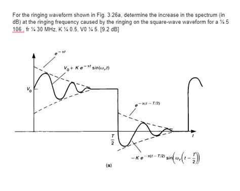 Solved For The Ringing Waveform Shown In Fig 3 26a