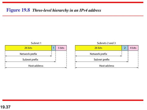 chapter 19 network layer logical addressing ppt download