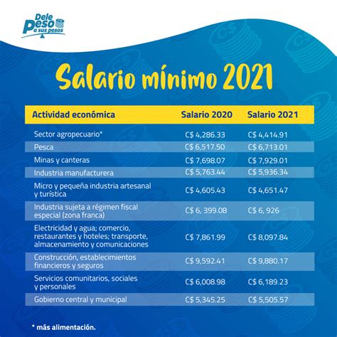 Salario Base 2024 Risa Verile