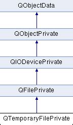 Qt QTemporaryFilePrivate Class Reference Qt QTemporaryFilePrivate Class Reference
