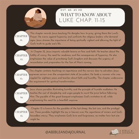 Luke Chapters 11 15 Bible Study Notes 📑 Gallery Posted By Abible