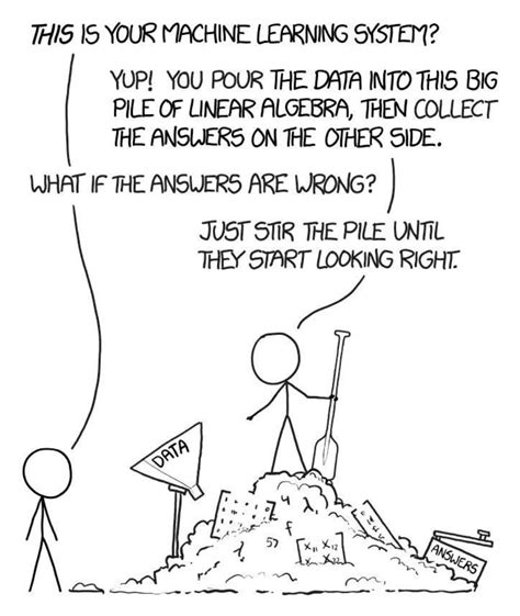 machine learning a day on linkedin most of ml is model fit and