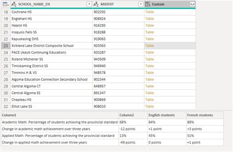 Pulling Multiple Tables From A Single Web Page Power Query