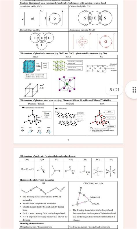 Dse Chem 化學 Band 1a 中學 Glossary And Important Diagrams合集 興趣及遊戲 書本