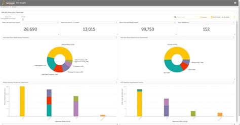 bot insight your real time rpa must have automation anywhere