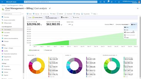 Optimiza Tus Costos En La Nube Con Microsoft Cost Management