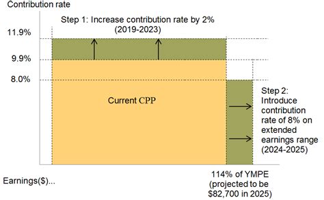 Cpp 07 Eng Financial Independence Hub