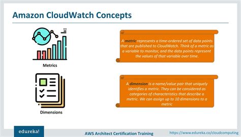 PPT Amazon CloudWatch Tutorial AWS Certification Cloud Monitoring